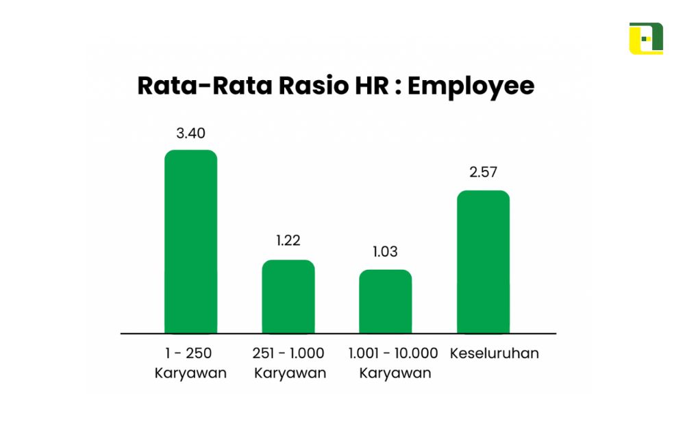 HR to Employee Ratio: Berapa Jumlah HR yang Anda Butuhkan di 2026?