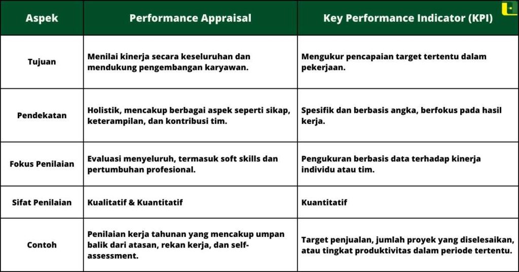 Perlukah Performance Appraisal untuk Pekerja Outsourcing?